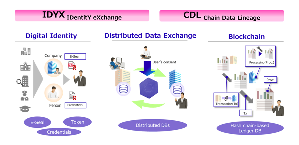 Fujitsu Data e-TRUST Instructions and Features - Fujitsu Data e-TRUST